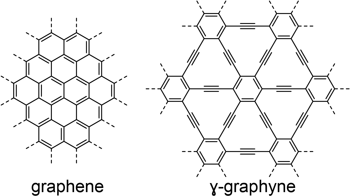 Synthesis and Properties of ɣ-Graphyne – Rodionov Lab